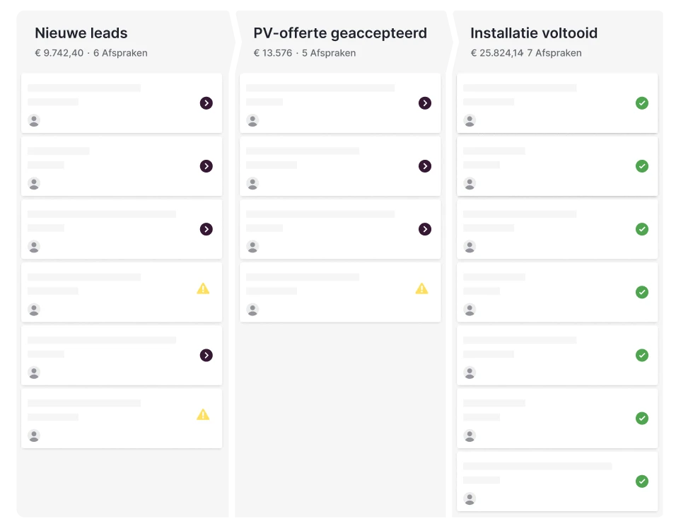 CRM en integraties - Solar Monkey